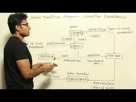 12 TCP state transition diagram connection establishment - YouTube