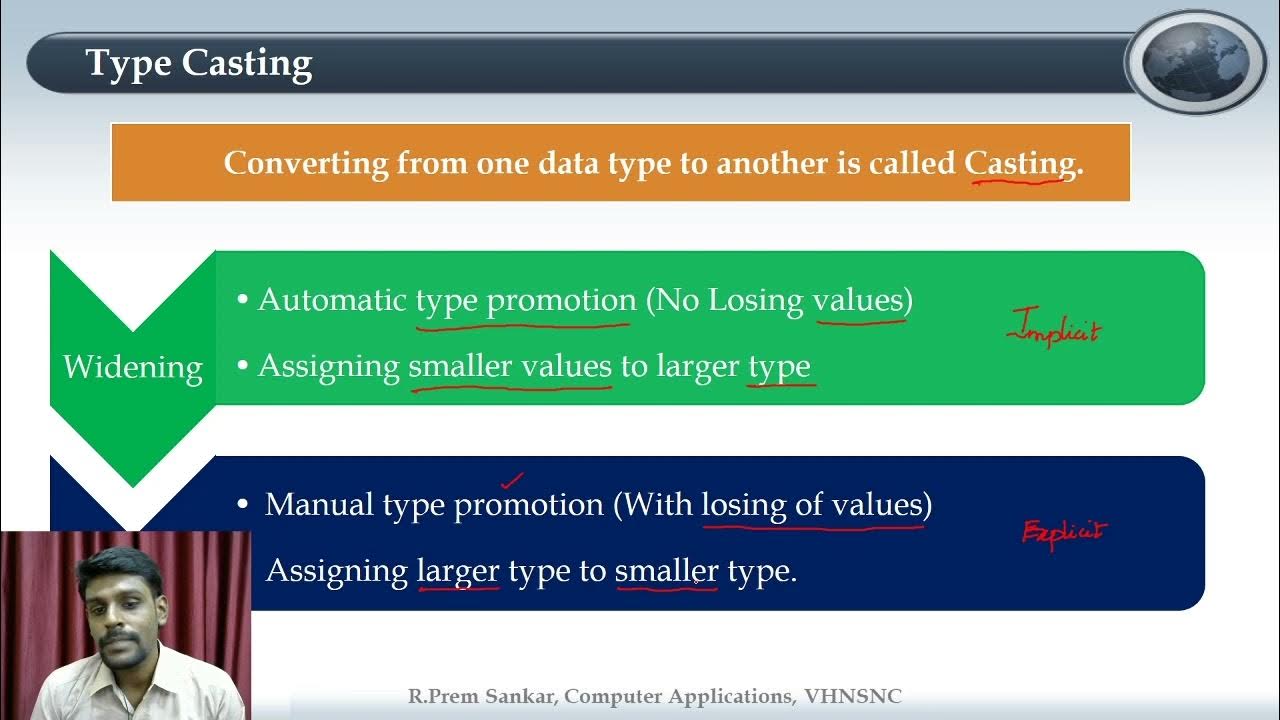 Type Casting | Programming in Java | V.H.N.S.N.C (Autonomous) | - YouTube
