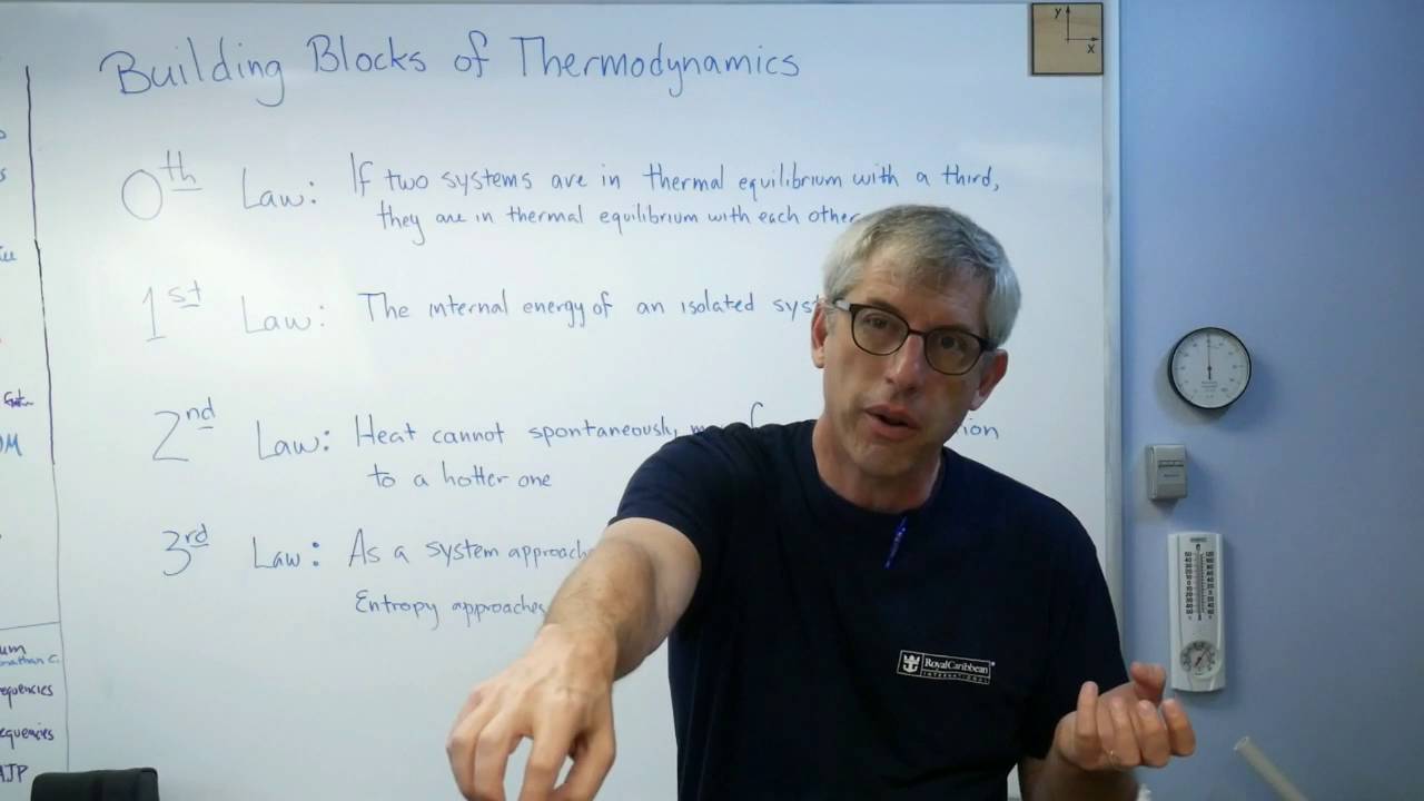The Building Blocks of Thermodynamics - Brain Waves - YouTube