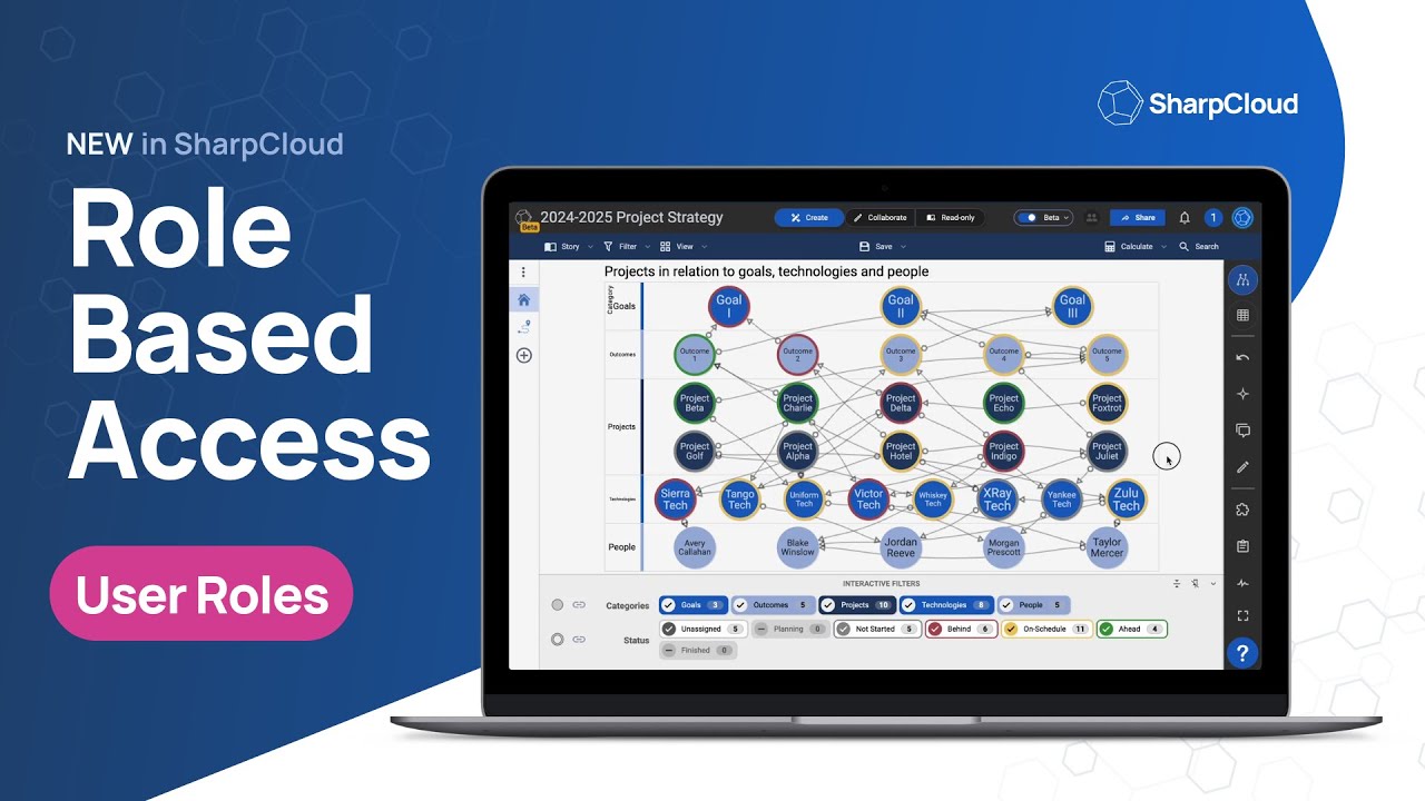 User Roles in SharpCloud's Role Based Access - YouTube