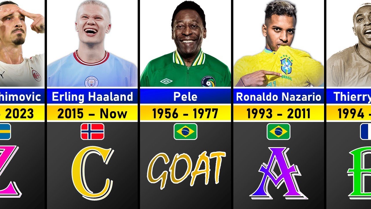 TIERS OF FAMOUS CENTER FORWARDS (FW)/STRIKERS OF ALL TIME-Who is the ...