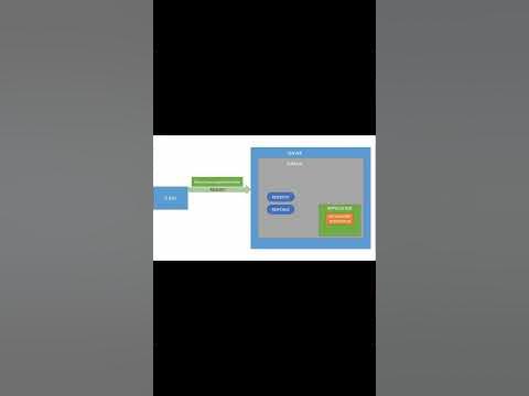 JSP and Servlets in Java | How to Handle Dynamic Request | Web Technology - YouTube