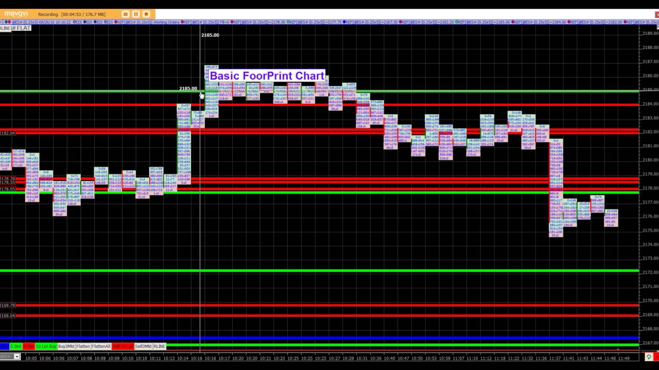 Basic FootPrint Chart - YouTube