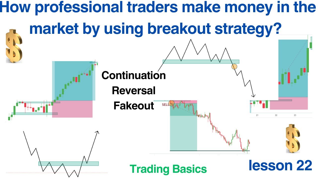 This is how professional traders make money in the market by using ...