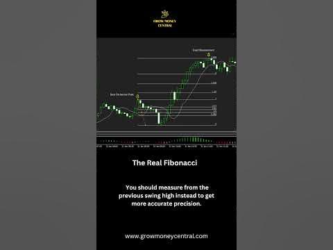 How To Draw Fibonacci Extensions For More Accuracy - YouTube