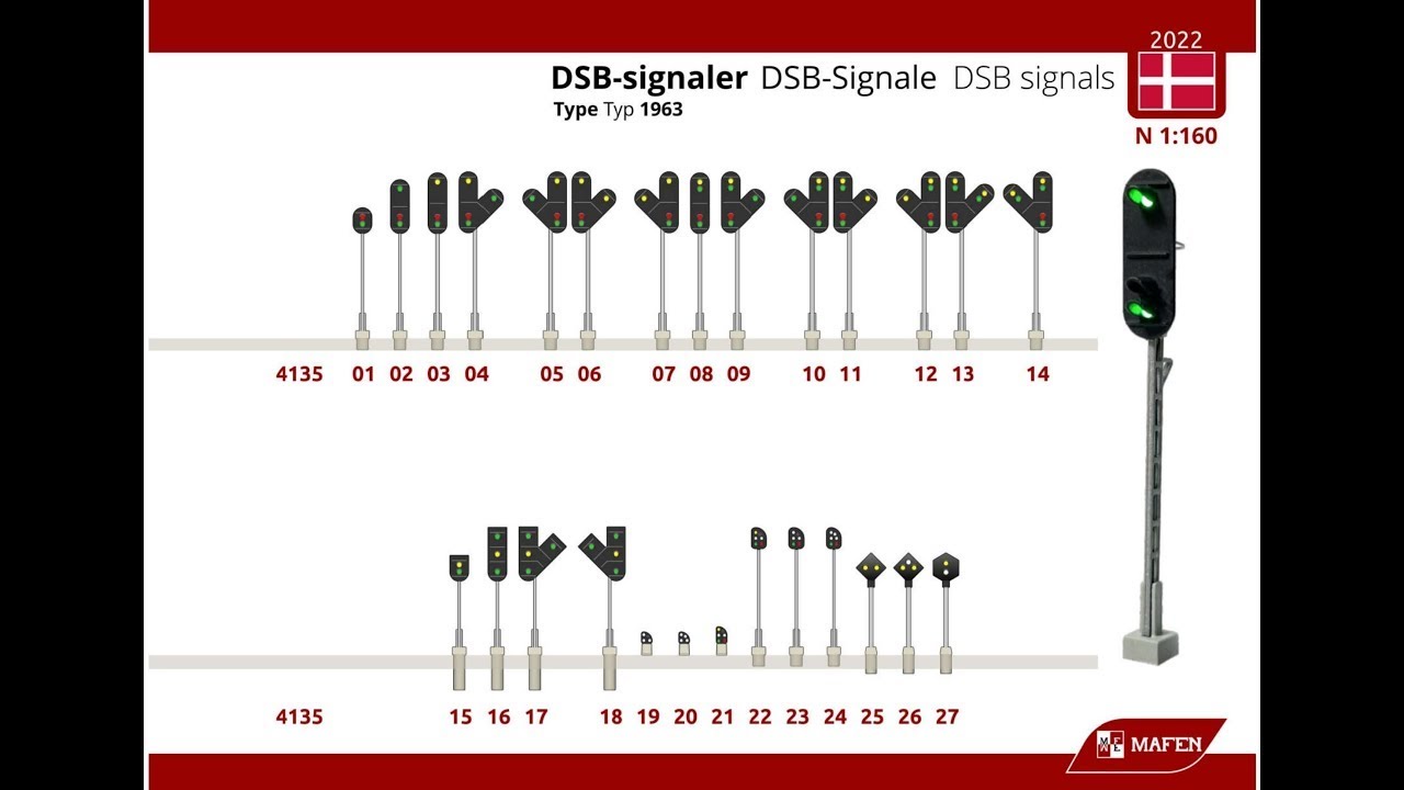 MafeN Danske Signaler Skala N - YouTube