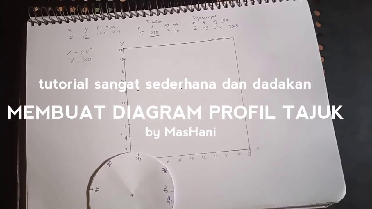 Tutorial Darurat Membuat Diagram Profil Tajuk - YouTube
