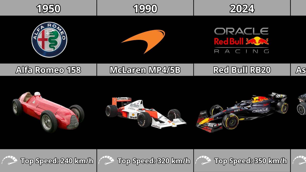 Formula 1 Evolution (1950-2024) - YouTube