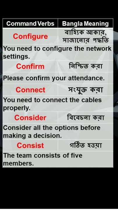 Command Verbs | Speaking English | Spoken English | Daily English ...