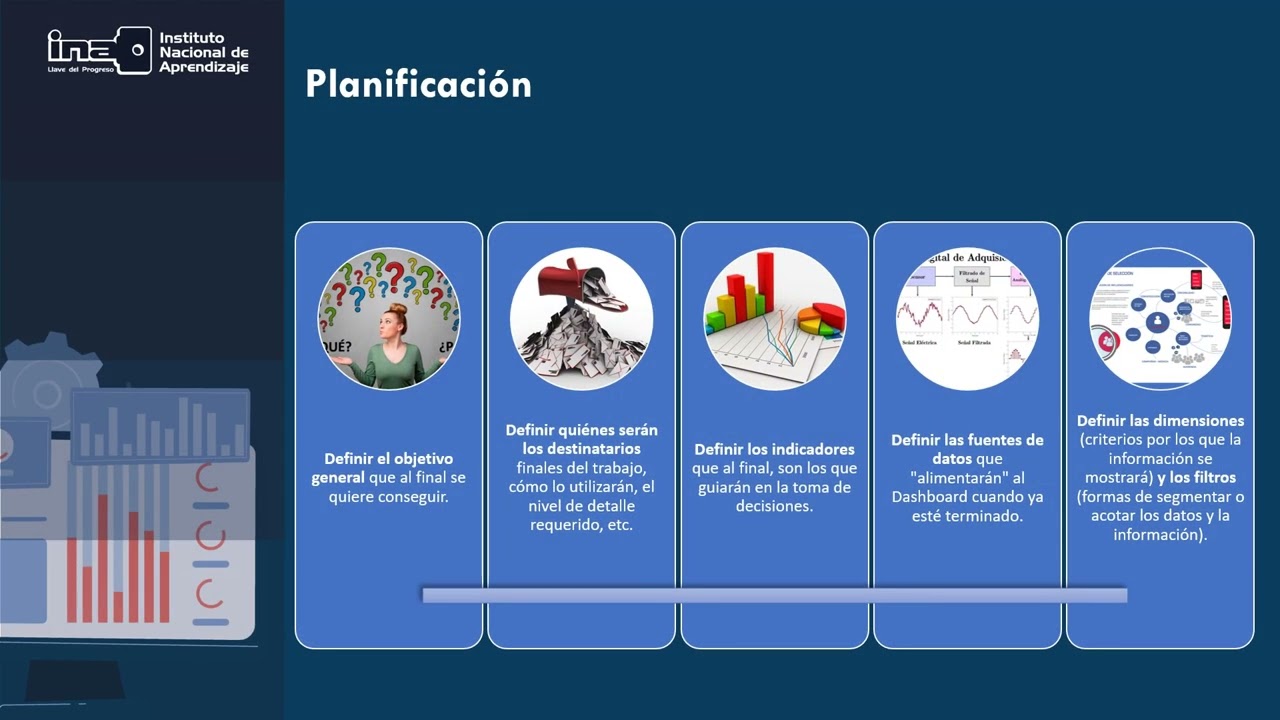 Conceptos del panel de control - YouTube