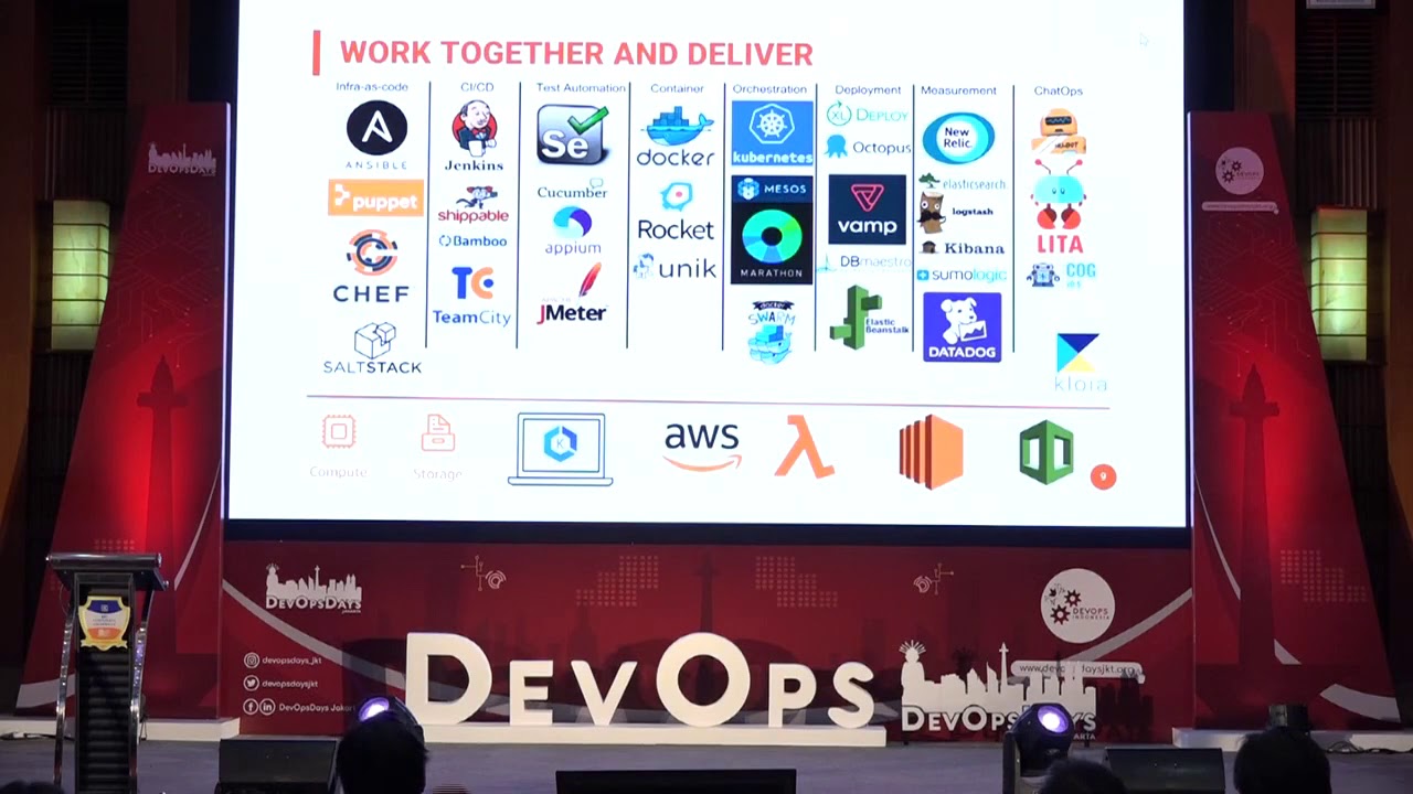 DevOpsDays Jakarta 2020 Day 2 - Lincoln Thum - YouTube