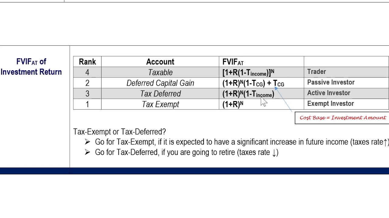 Future Investment Value After Tax Youtube 1363