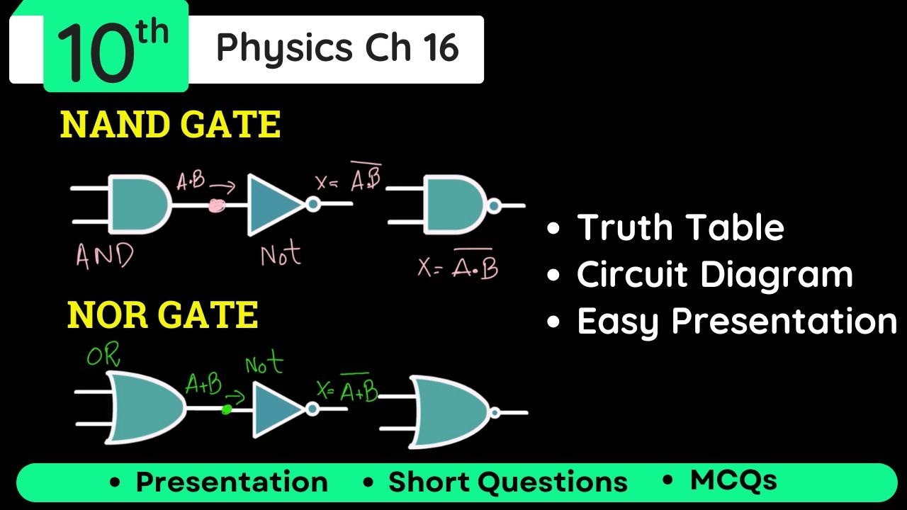 Basic Operations of Digital Electronics – Logic Gates Class 10 Physics ...