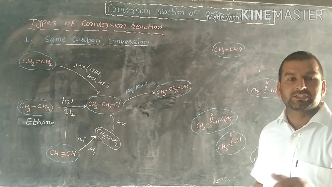 Simple Learning trick Conversion reaction of organic compund - YouTube