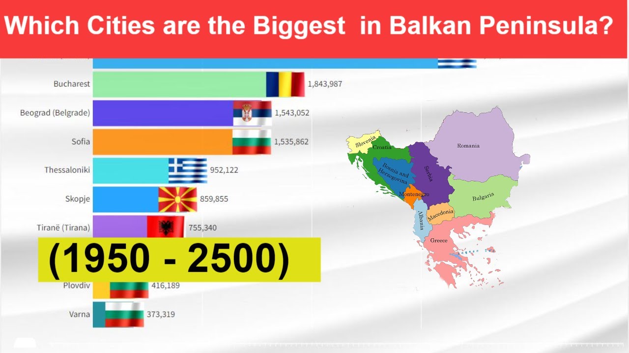 Which Cities are the Biggest in Balkan Peninsula? (1950 - 2500) Largest Cities by Population ...