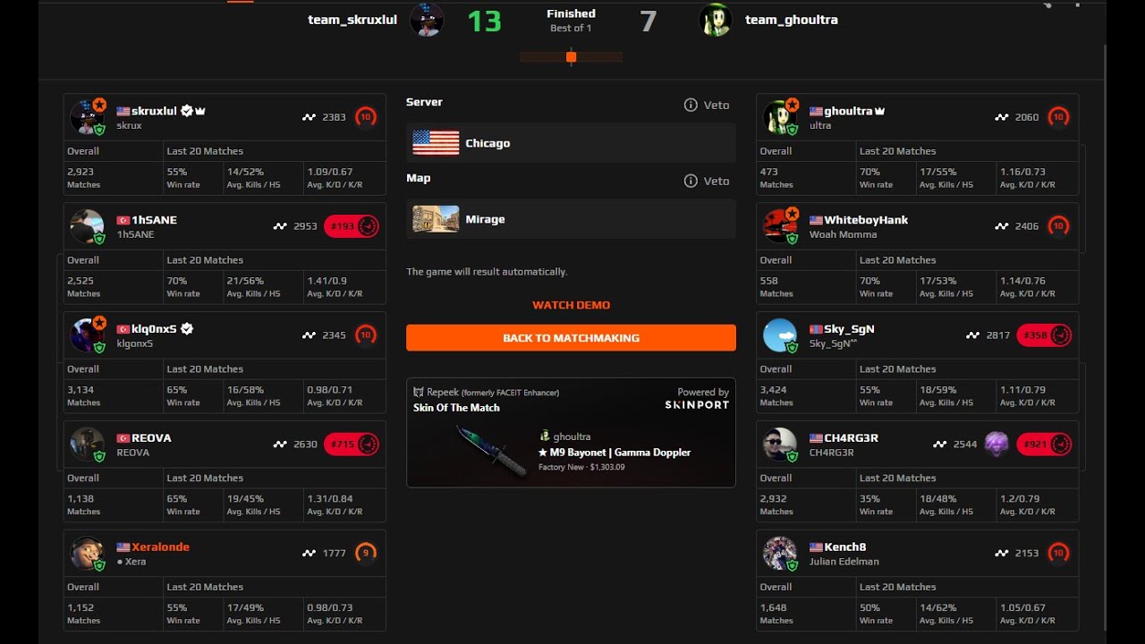 LVL 10 FACEIT ACE - YouTube