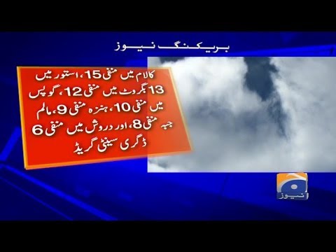 Geo Bulletin - 08 AM - 28 January 2019