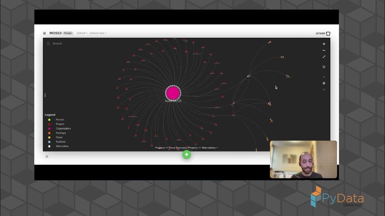 Tim Bonnemann & Jonathan Starr - Map of Open-Source Science (MOSS) | PyData Global 2023 - YouTube