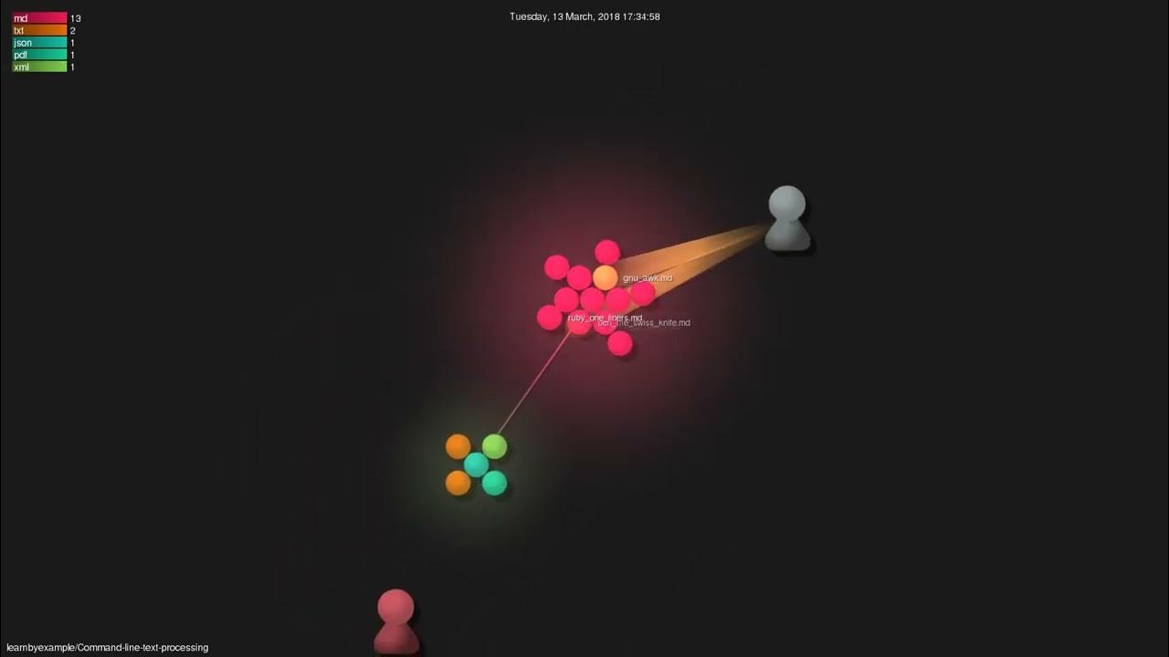 learnbyexample/Command-line-text-processing - Gource visualisation ...