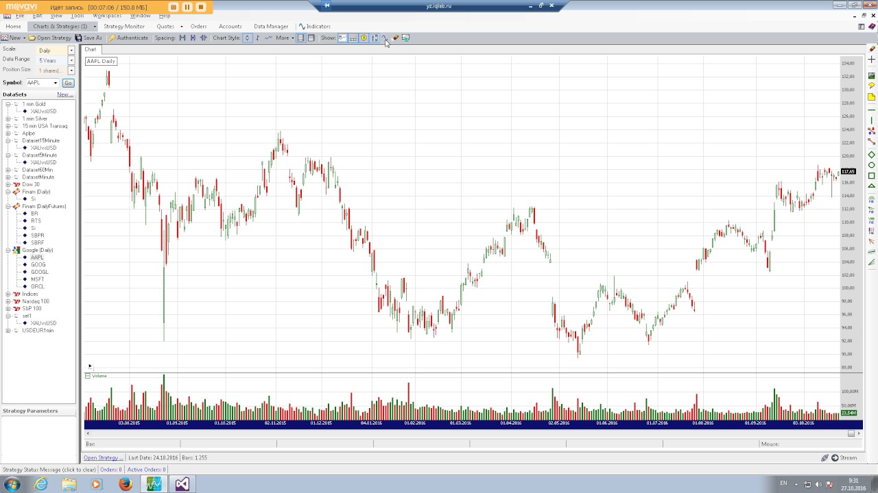 3. Wealth Lab Trade System Code Tutorial : EMA Crossover Trading System ...