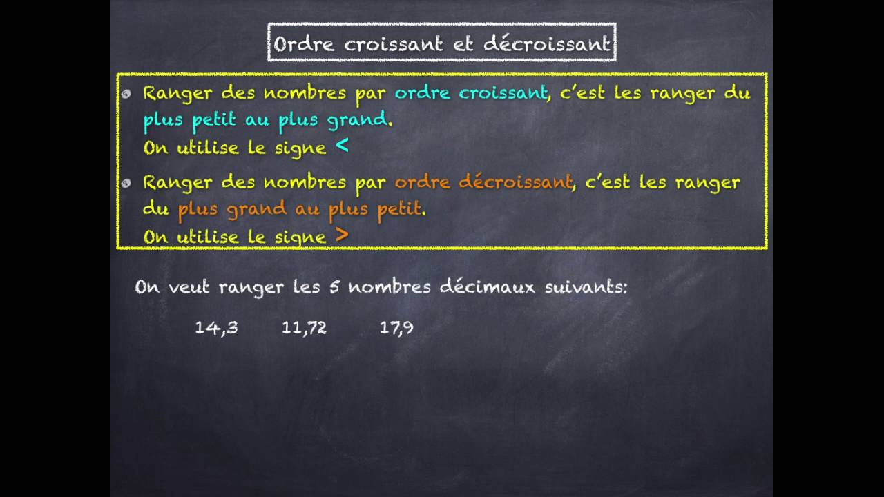 Ordre croissant et décroissant - YouTube
