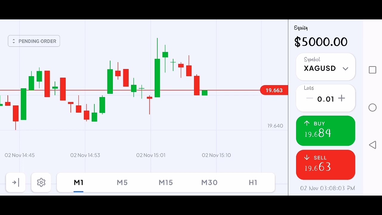 XAG USD buy and sell price update in octafx now $19.663 with candle ...
