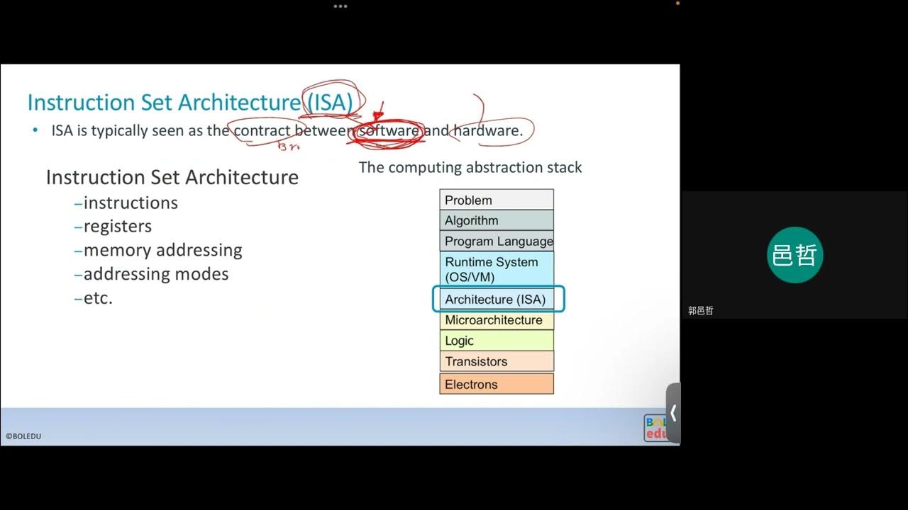 RISC-V Processor Single Cycle Implementation - YouTube
