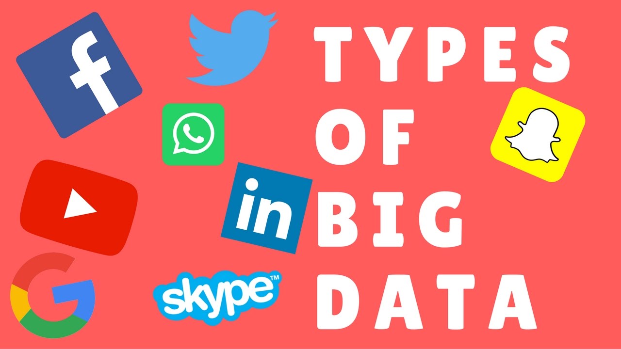 Big Data Analytics | Tutorial #3 | Types of Big Data - YouTube