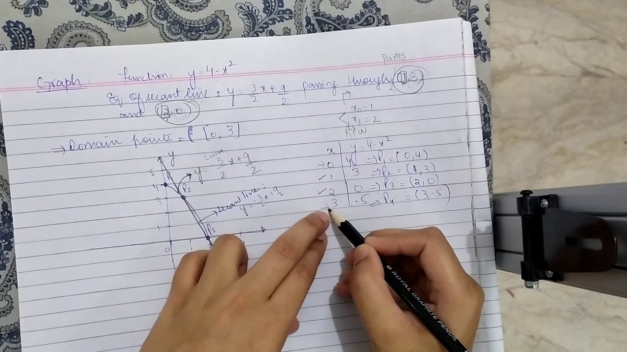 Equation of a Secant Line on a Curve (Part 2) - YouTube