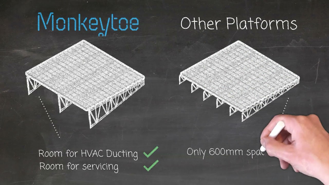 Monkeytoe VS Alternatives - YouTube