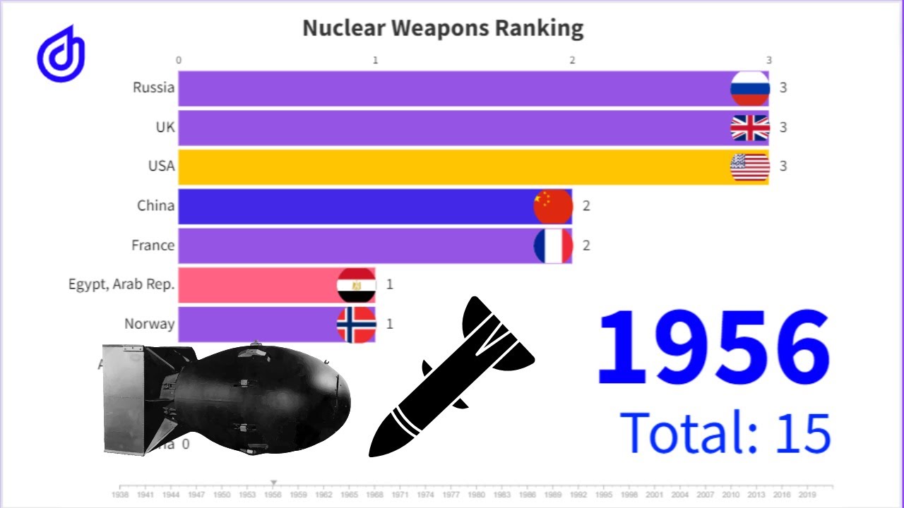Top Nuclear Power Countries in the world Nuclear Power Countries 2021 ...