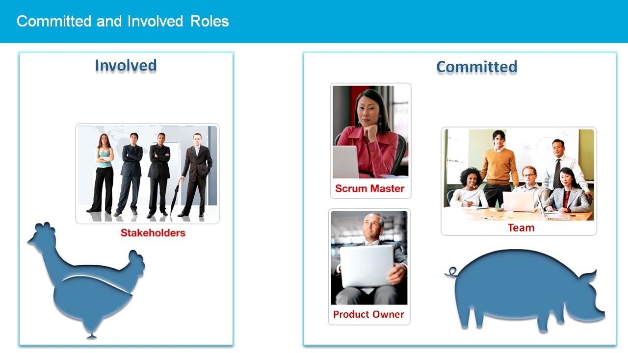 Committed and Involved Roles - YouTube