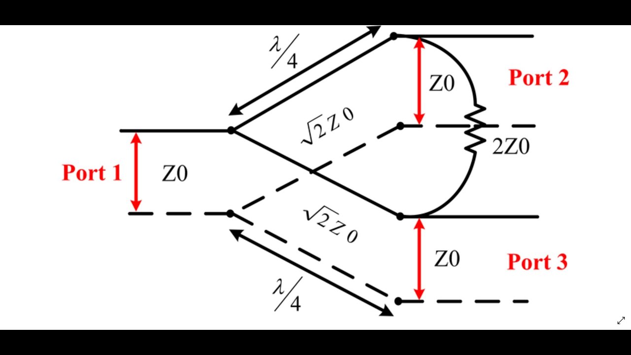 Wilkinson Power divider || QUCS || RF ENGINEERING - YouTube