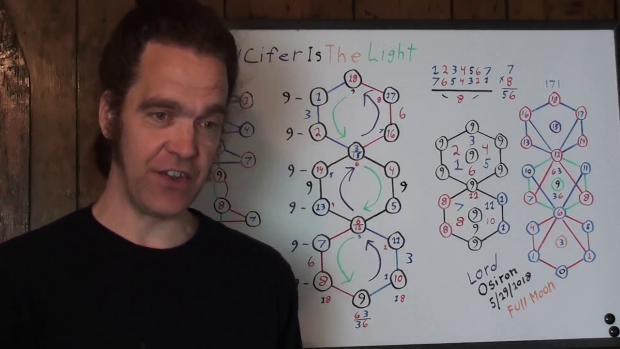 Lucifer Is The Light & The Chains of Olympus: Secrets of The Tree of ...