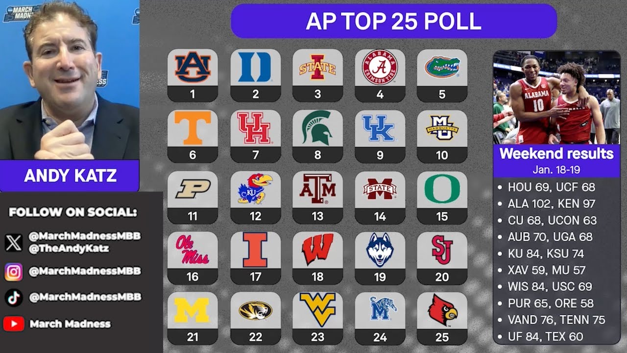 AP poll breakdown: Andy Katz Q&A, reactions to college basketball ...