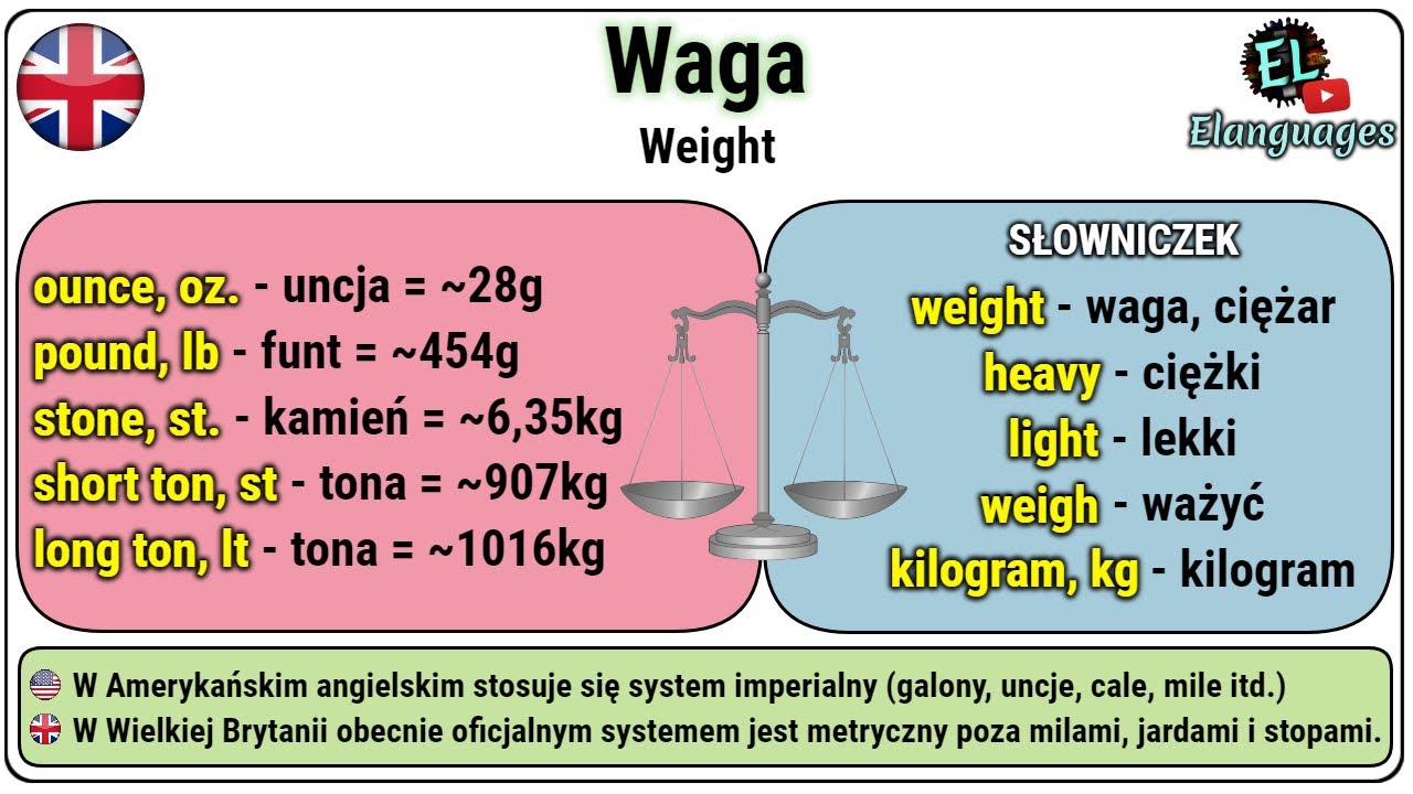 Waga Jednostki Masy Angielski Weight Units Of Mass In English Kg Oz Waga Jednostki Masy Angielski Weight Units Of Mass In English Kg Oz