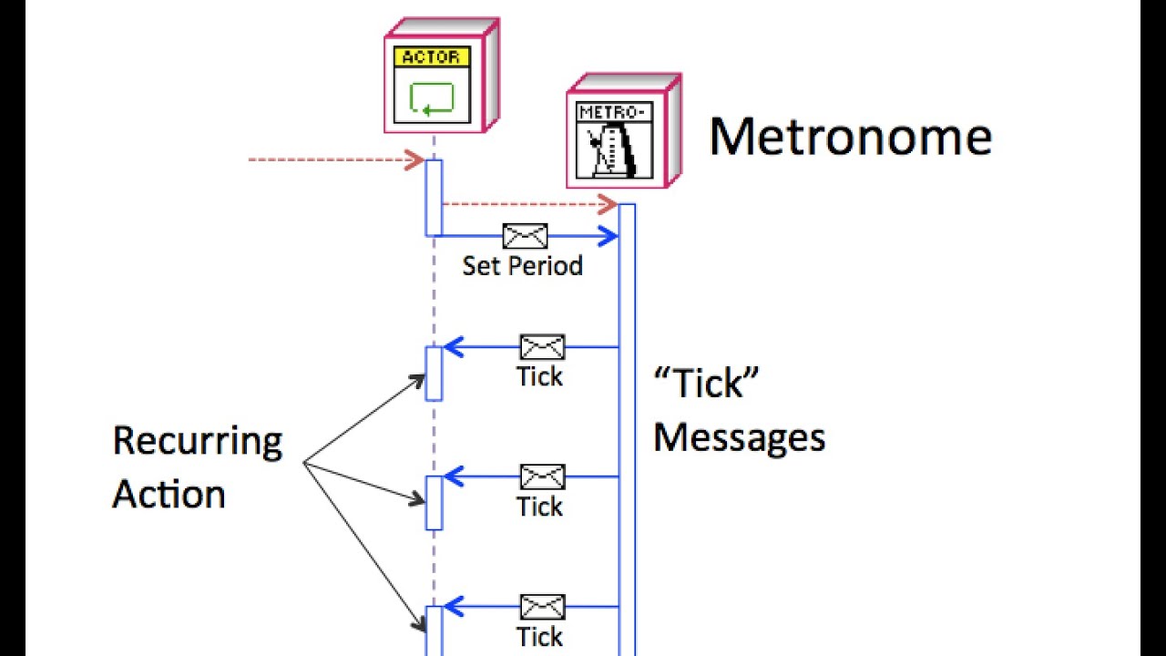 Recurring Event Methods - YouTube
