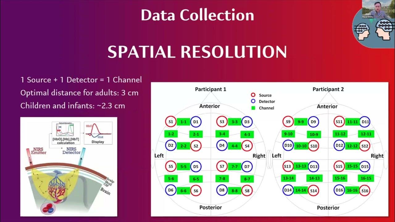 fNIRS Hyperscanning part II – Practical Considerations for Data Analysis - YouTube