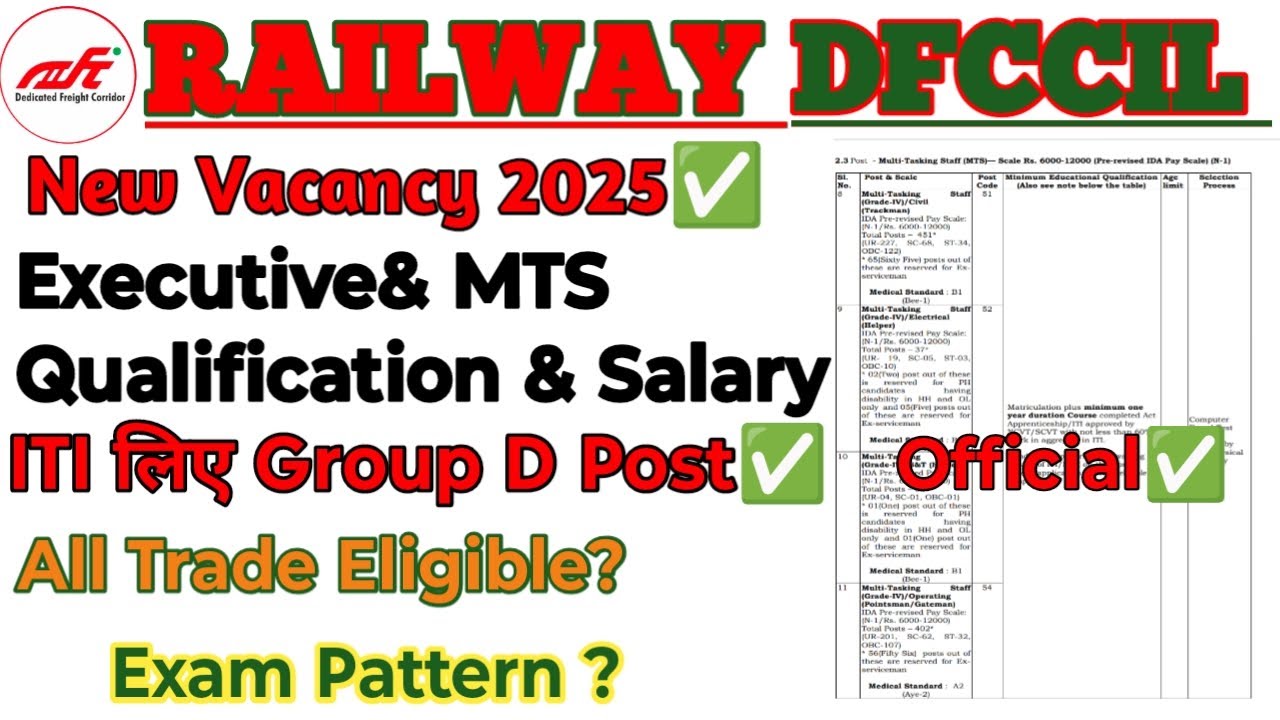 RAILWAY DFCCIL MTS & EXECUTIVE POST QUALIFICATION II MTS EXAM PATTERN ...