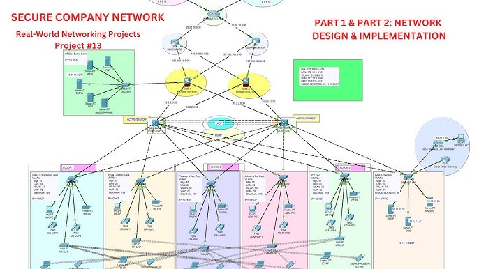 Enterprise Network Design