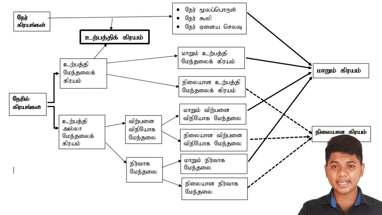 CVP Analysis Example YouTube cvp-analysis-example-youtube