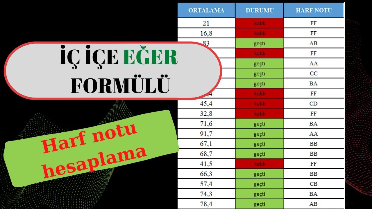 Excel'de İÇ İÇE EĞER formülü || Harf notu hesaplama örneği - YouTube