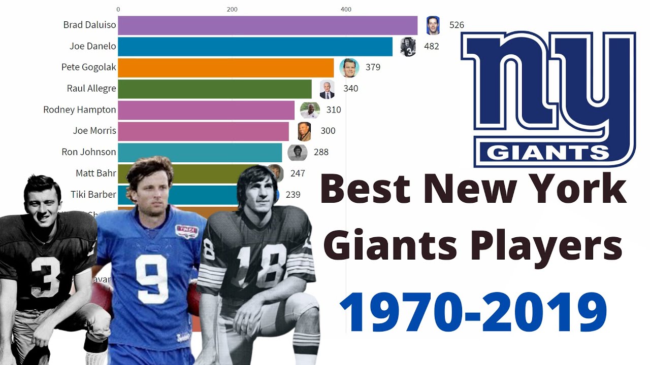 Best New York Giants Players by scoring points 1970-2019 🏈 - YouTube