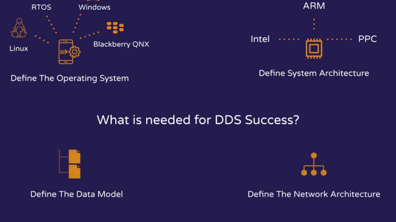 The Shortcut to DDS Success - YouTube