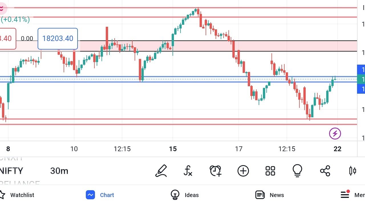 Nifty & banknifty important levels for tomorrow 22 may - YouTube