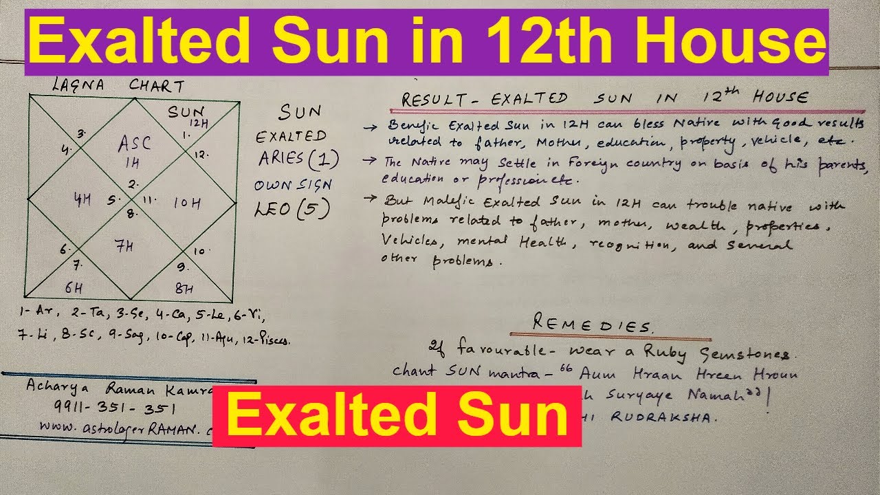 Exalted Sun in 12th House l Famous Astrologers in Delhi NCR, India l ...