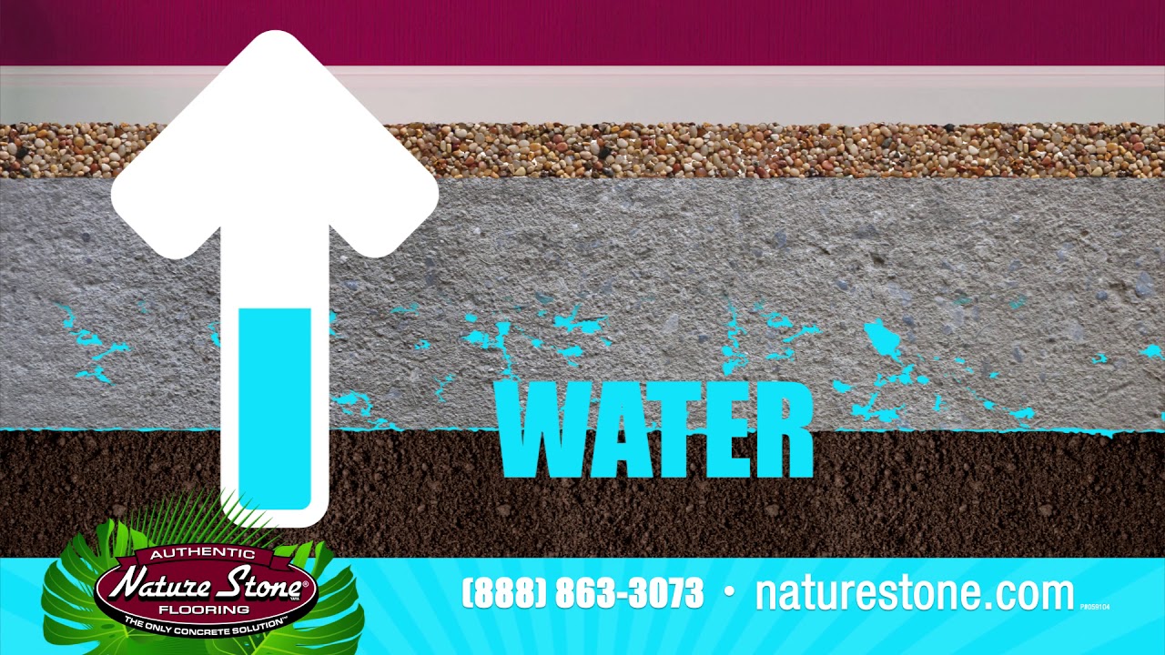 Nature Stone: Basement - Hydrostatic Port Technology - YouTube