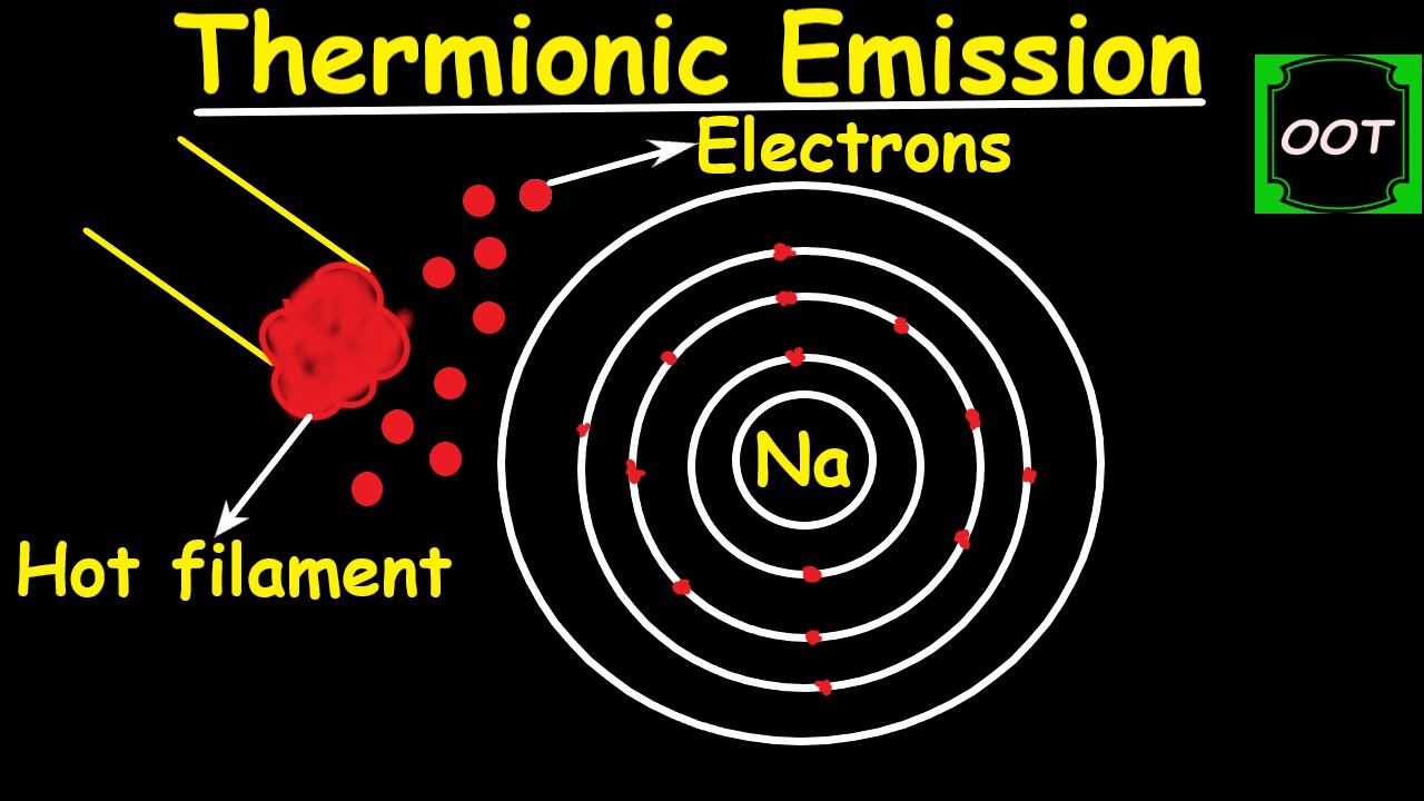 Thermionic Emission | Electronics - YouTube