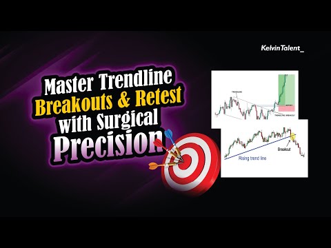 How to Trade Basic Trend line Breakout and retest properly. - YouTube