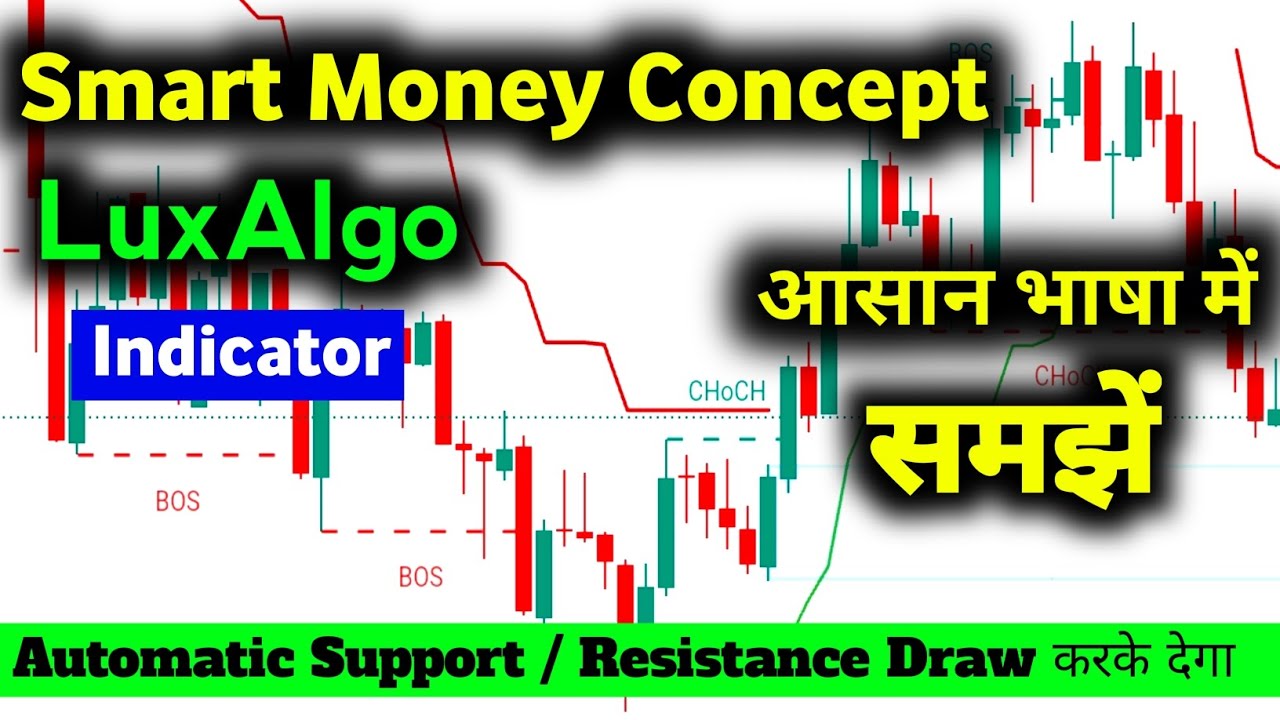 smart money concept best indicator for option trading | automatic ...